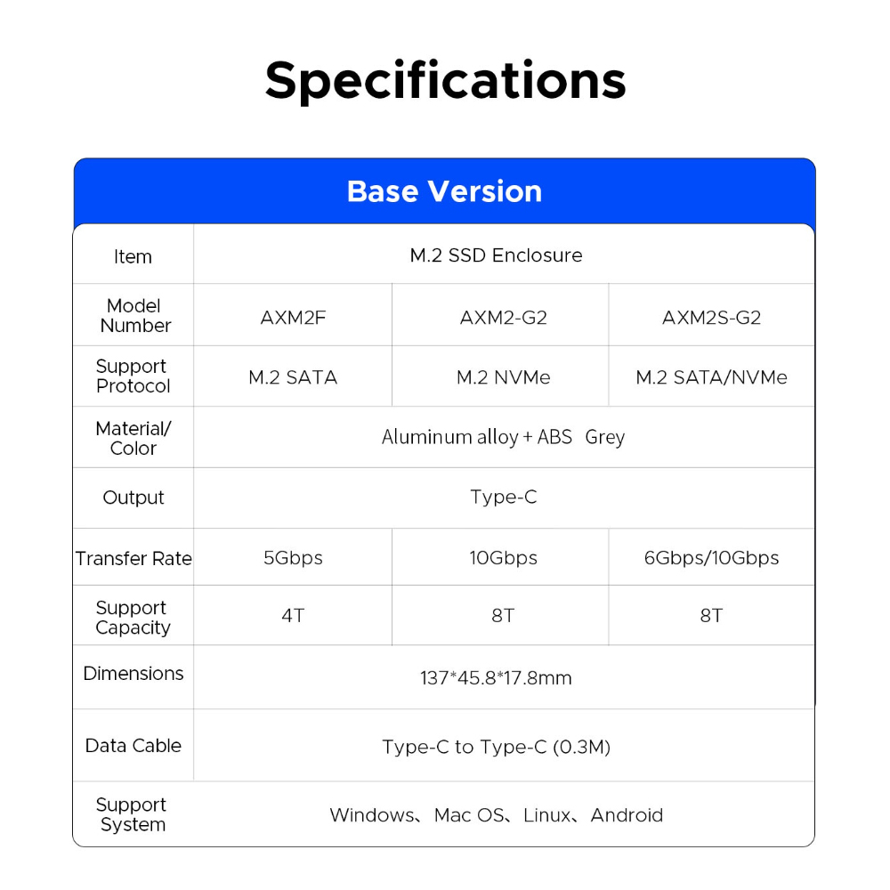 ORICO M.2 NGFF SATA/NVMe SSD Enclosure 6GBPS/10GBPS USB 3.1 Type-C Solid State Drive Aluminum ...