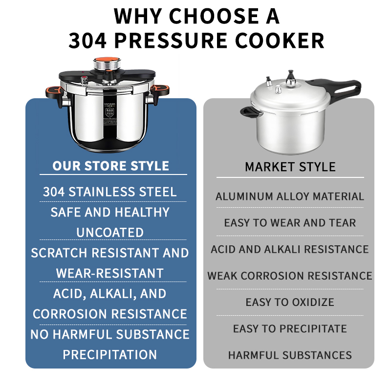 304 Stainless Steel High -Pressure Cooker Gas Electromagnetic Cooker ...