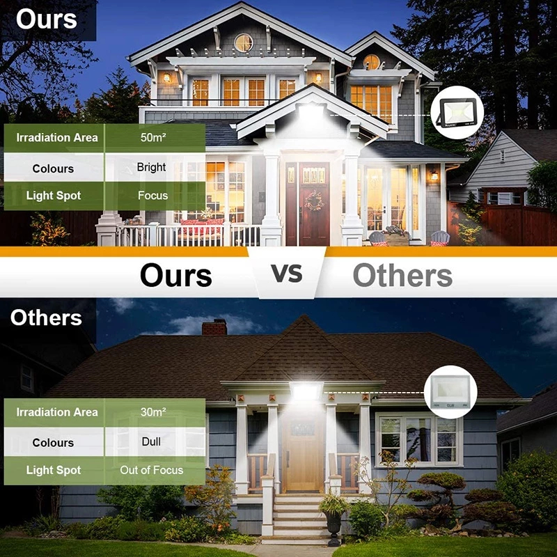 Gold Star LED Flood Light Waterproof Outdoor Lighting For Street Yard ...