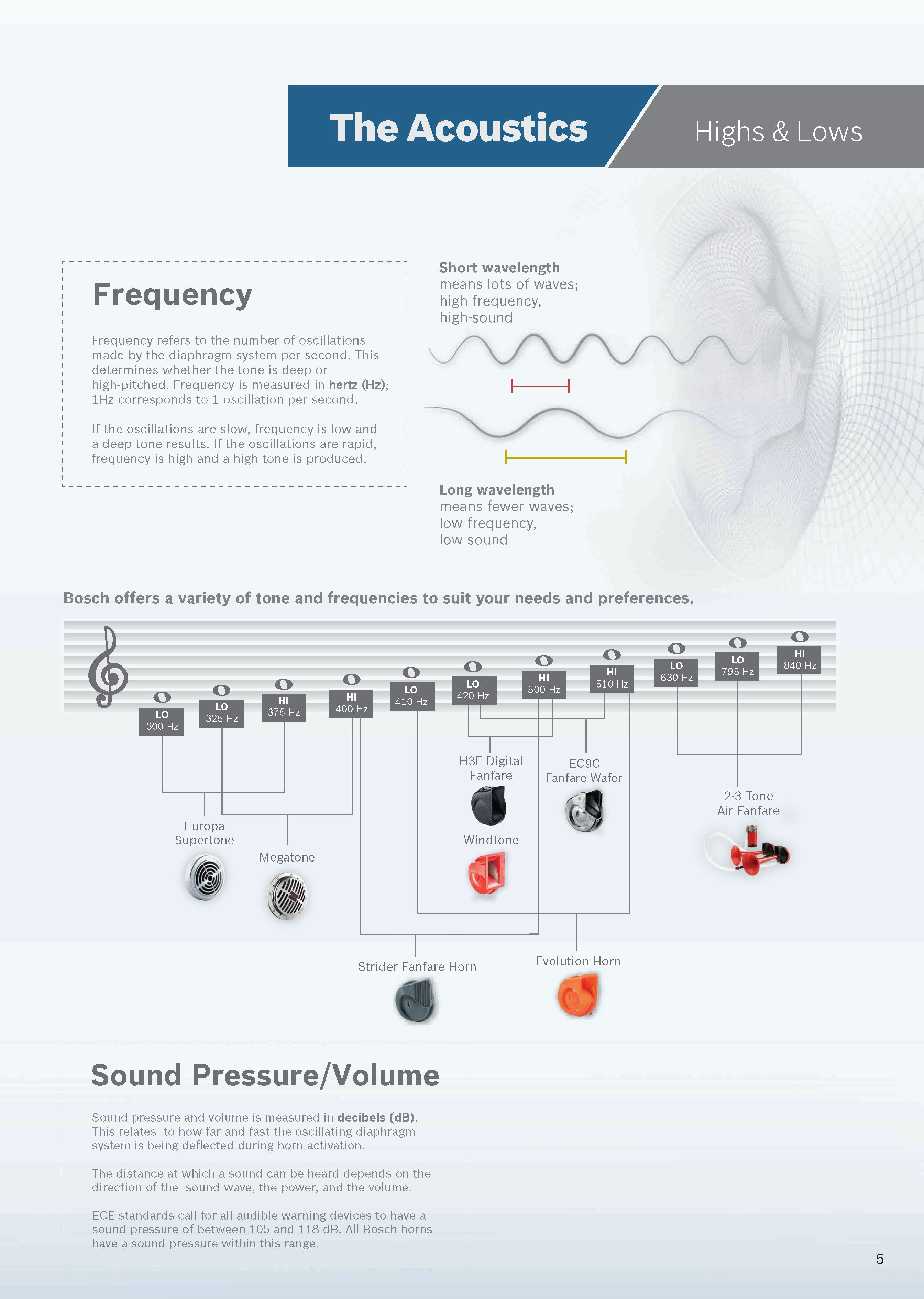 Bosch Compact Disc Horn Set (Black) - 12V (FC2) / FD4 (24V) | Shopee ...