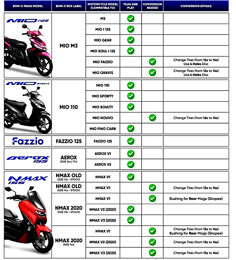 Bom X Rangsit HYDRA Mags Only Motorcycle Parts Accessories CNC HONDA ...