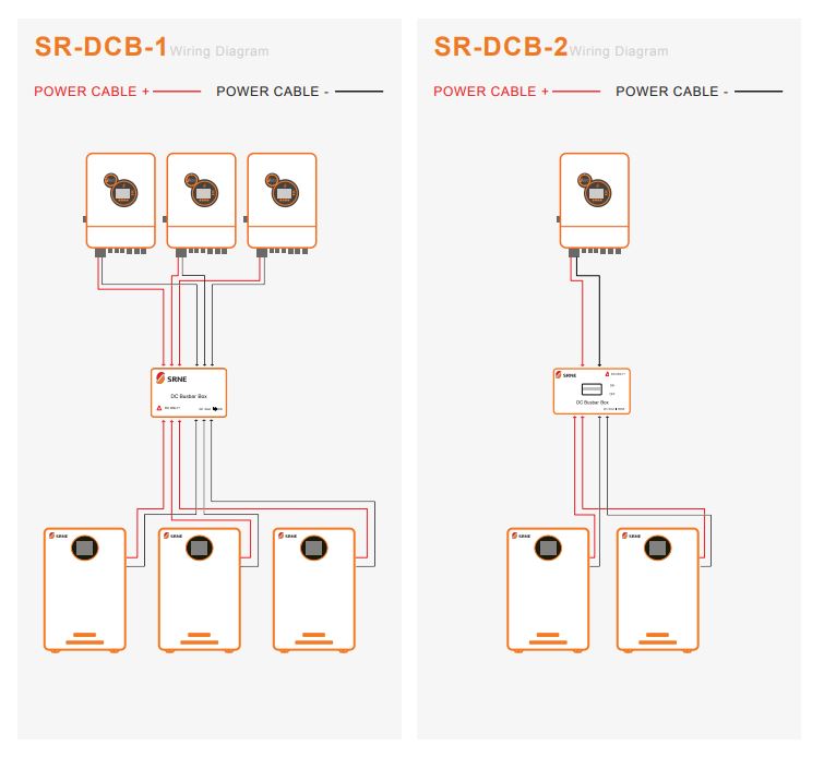 SR- DCB DC Busbar Box SR-DCB-2 | Shopee Malaysia