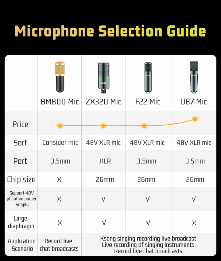 KOORFLY KF04 Live Sound Card All-in-One Audio Interface DJ Mixer For ...