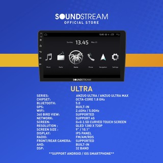SOUNDSTREAM Anzuo Ultra QLED 360 Cam Supported, DSP & 4G SIM Car ...