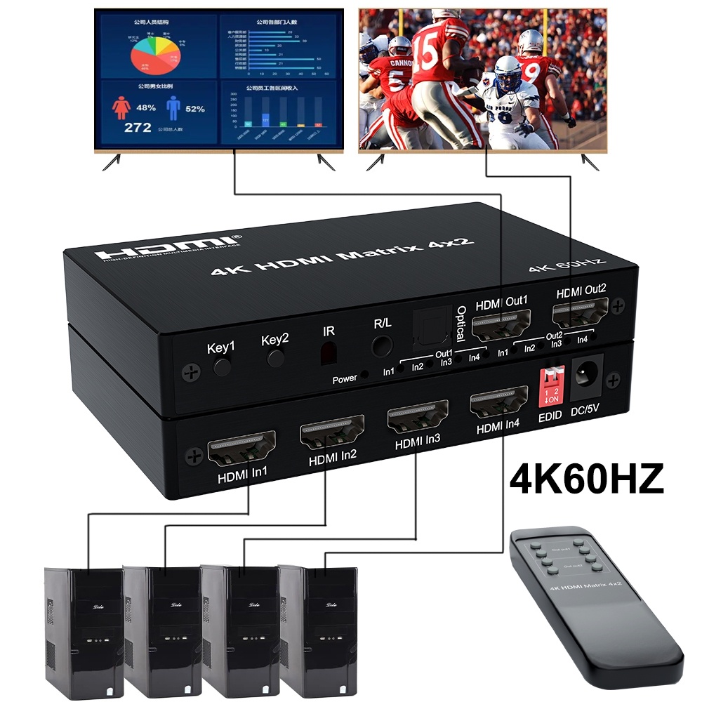 4x2 HDMI 2.0 Matrix 4 IN 2 OUT 4K60hz HDMI Switch Splitter 4K HDMI ...