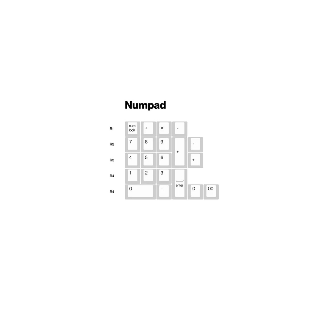 EPBT X OPENKEY LESS BUT BETTER KEYCAPS SET (single kit) | Shopee Malaysia