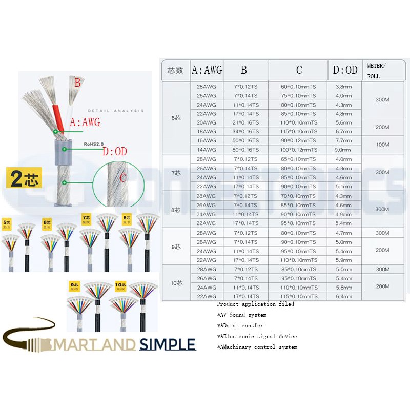 2547 shielded wire core winding wire electronic signal audio shielding ...