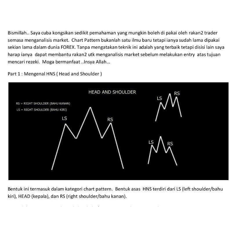 Panduan chart pattern HNS (HEAD AND SHOULDER) | Shopee Malaysia