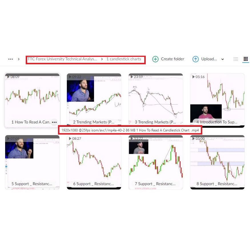TTC Forex University Technical Analysis Mastery Course (Total size: 1.52 GB Contains: 4 folders ...