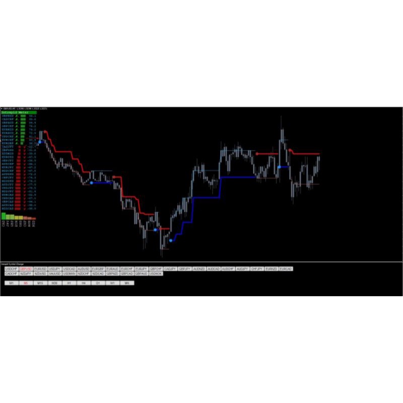 Forex Intrepid Indicator System For MT4 | Shopee Malaysia
