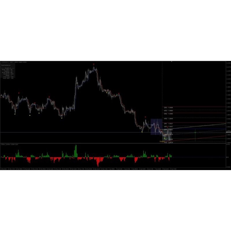 Best Swing Trading Indicator System for MT4 | Shopee Malaysia