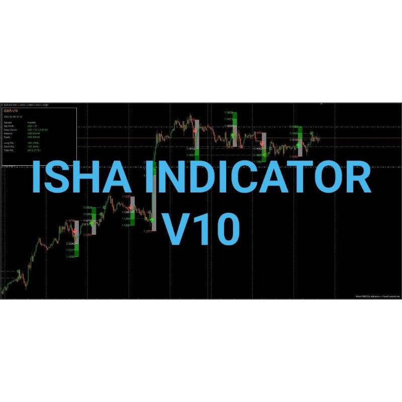 ISHA Indicator V10 for MT4 | Shopee Malaysia