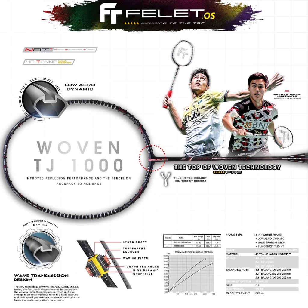 FELET Badminton Racquet WOVEN TJ 1000 3U/4U MAX TENSION 35LBS | Shopee ...