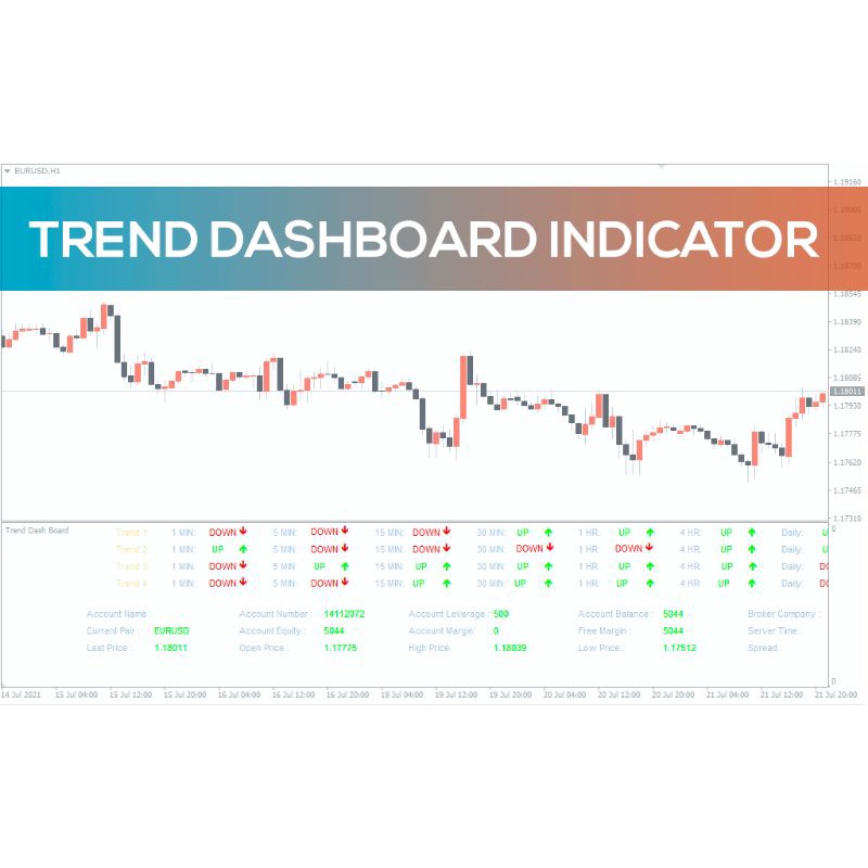 Trend DashBoard Indicator For MT4 PC | Shopee Malaysia