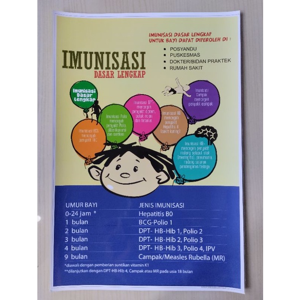 Complete Basic Immunization Poster Code 65 | Shopee Malaysia