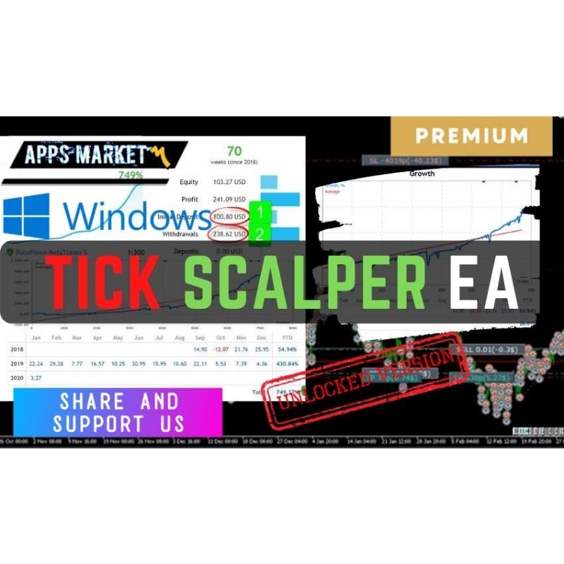 Tick Scalper Best Forex Bot (User guide PDF) | Shopee Malaysia