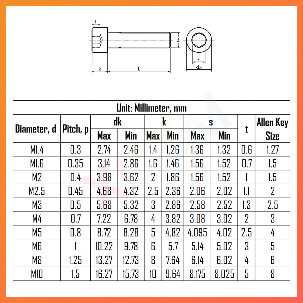 M6 Hex Socket Head Cap Screw Allen Key Bolt Skru Stainless Steel 304 ...