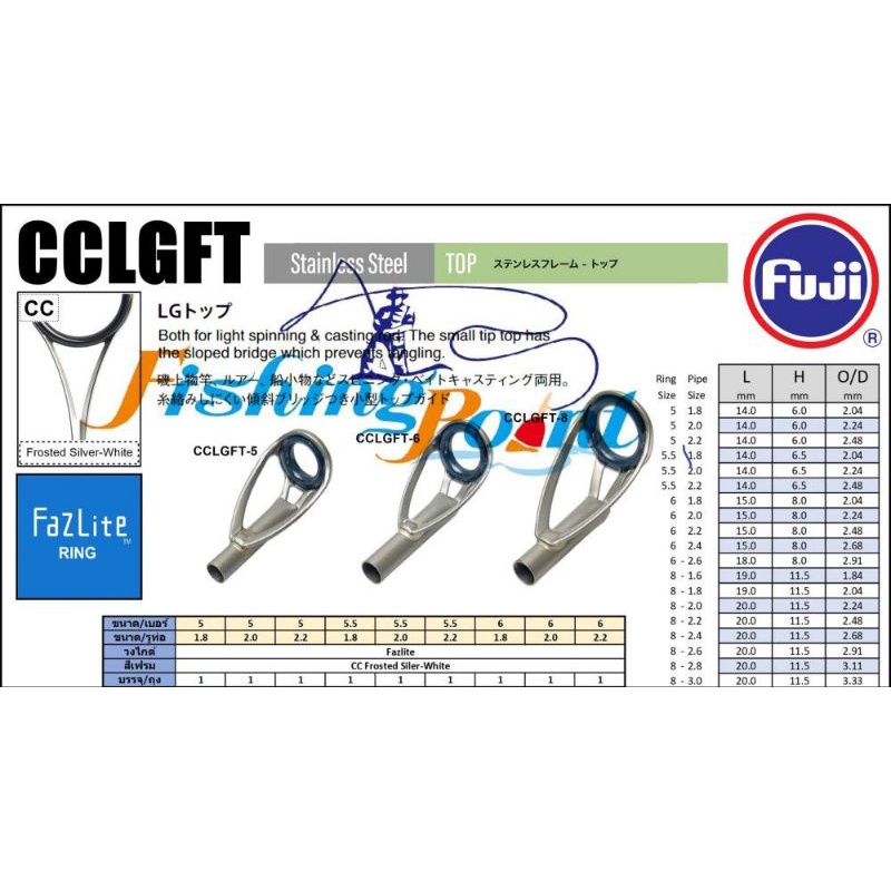 Top Guide Fuji Fazlite (Fuji Fazlite) Made in Japan | Shopee Malaysia