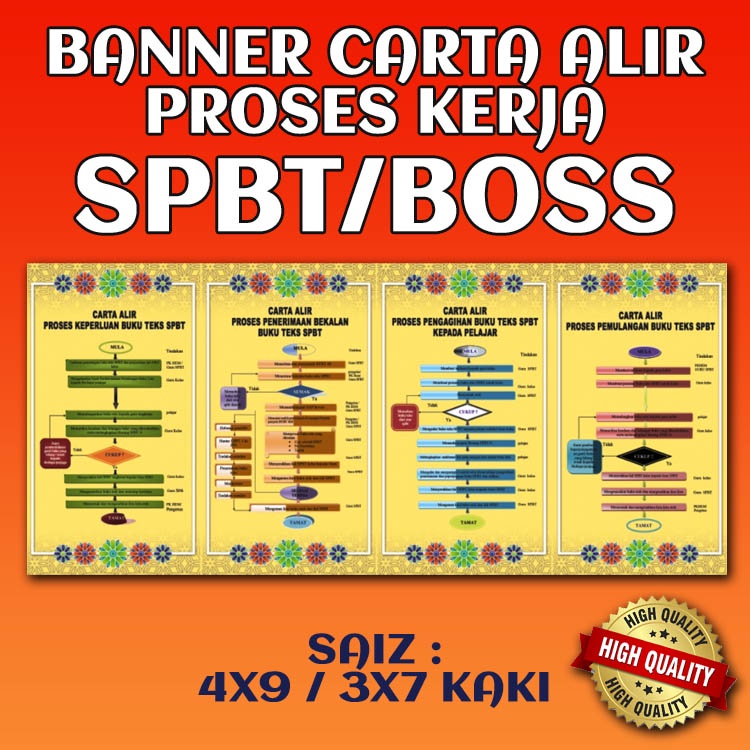 BANNER CARTA ALIR PROSES KERJA SPBT / BILIK BOSS | Shopee Malaysia