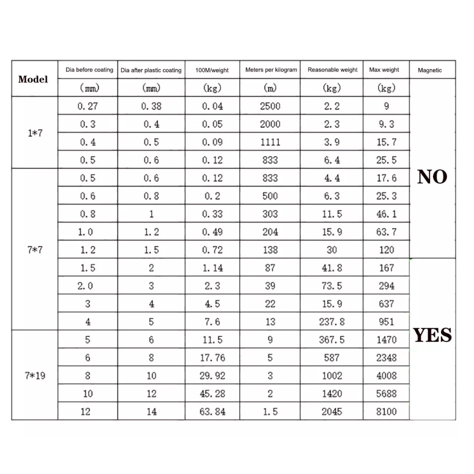 ( Clear Black Red PVC )1-10mm 1.5 2mm 3mm 4mm 5mm 6mm 304 Stainless Steel Wire Rope Sling ...