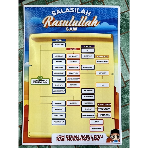 POSTER RASULULLAH SEMPENA MAULIDUR RASUL | Shopee Malaysia