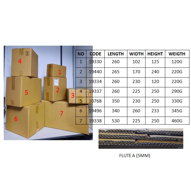 ReadyStock 19330,19440,19334,19337,10768,19496,19338 (1 set 5 pcs ...