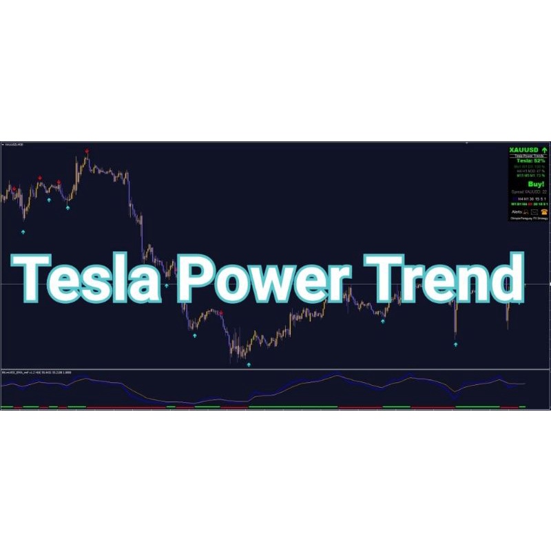 Tesla Power Trends Indicator For MT4 | Shopee Malaysia