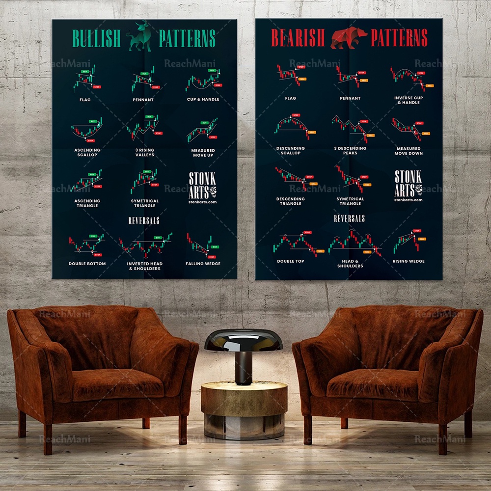 Unframed Printed Bearish Stock Market Chart Patterns Wall Street ...