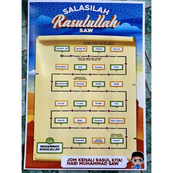 POSTER RASULULLAH SEMPENA MAULIDUR RASUL | Shopee Malaysia
