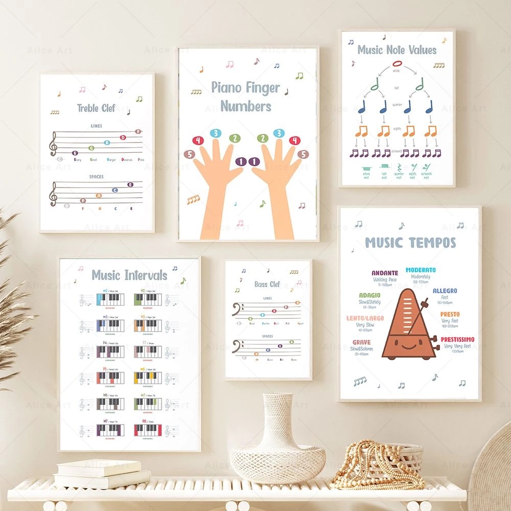 Frameless Treble Bass Clef Piano Finger Numbers Poster Music Note ...