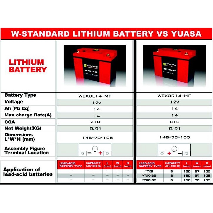 WStandard Lithium Battery [Honda/Yamaha/KTM/Harley/BMW/Kawasaki/Ducati ...
