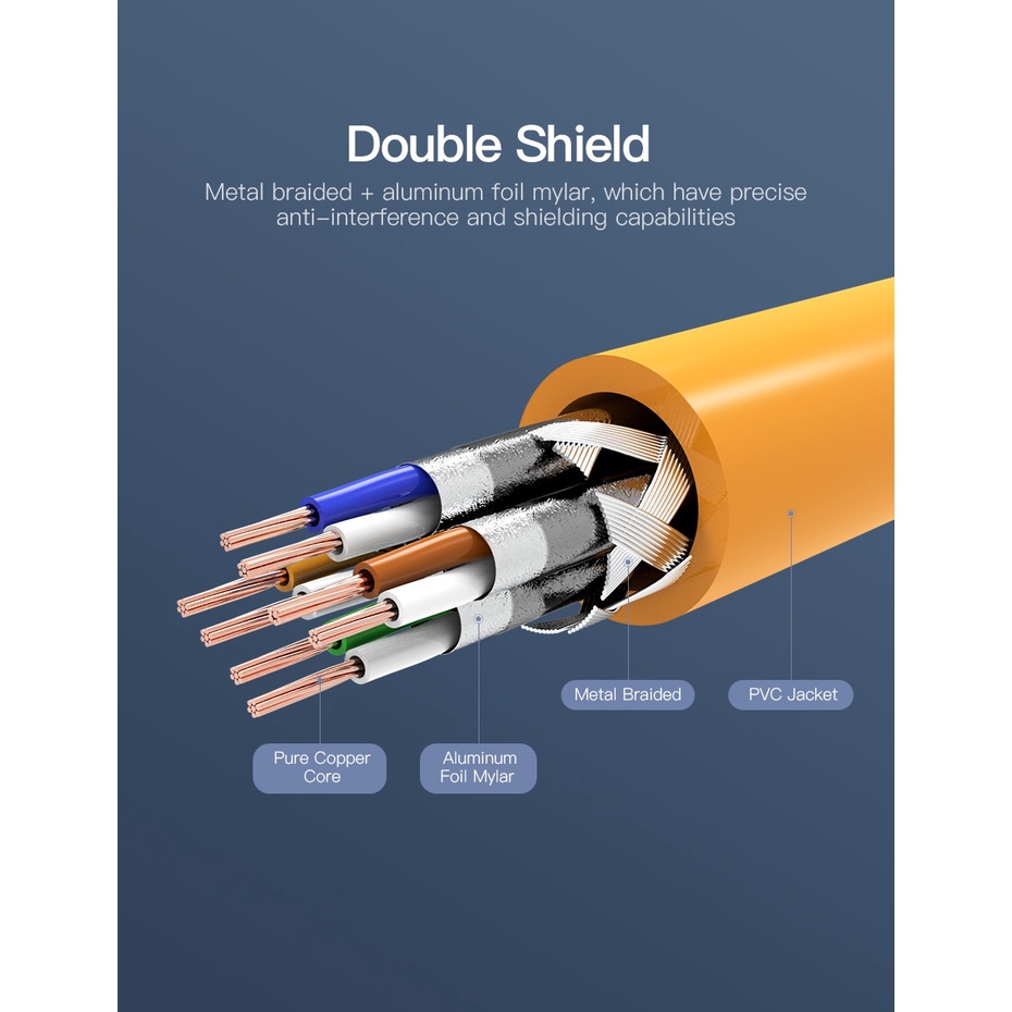Vention Ethernet Cable RJ45 Cat 6A Lan Cable UTP RJ 45 Network Cable ...