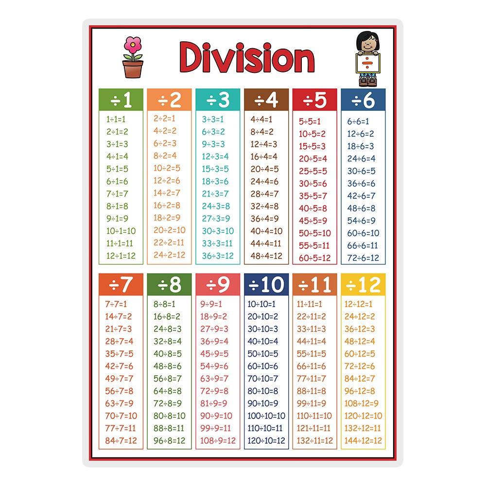 A4 English Math Posters Multiplication Division Addition Subtraction ...