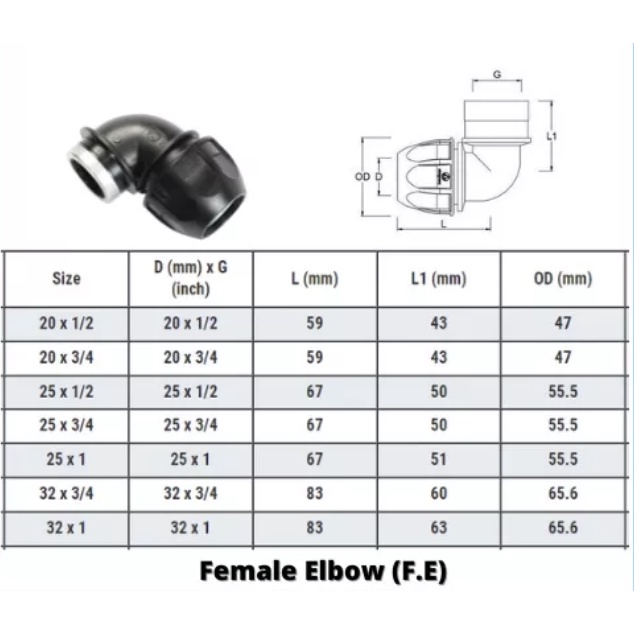 Poly Fitting Poly Pipe Connector MTA/FTA/Male Elbow/Female Elbow/Male ...