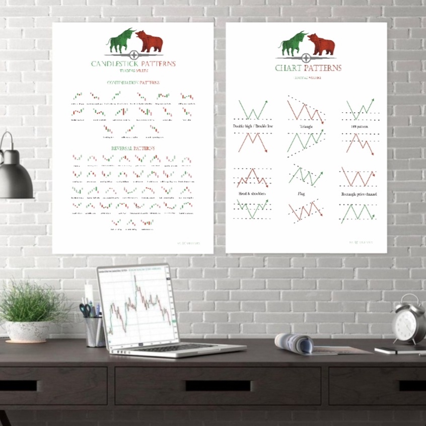 Trading CHART PATTERNS-MR LIM-TRADER | Shopee Malaysia