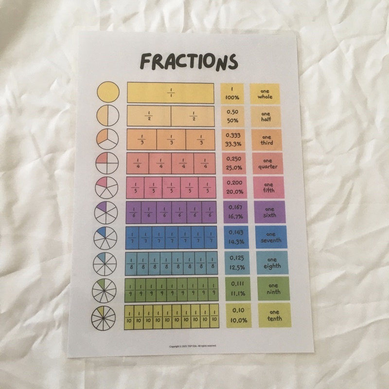 A3/A4 Fractions Poster (2-in-1) [Math Poster, Educational Poster, Bijak ...