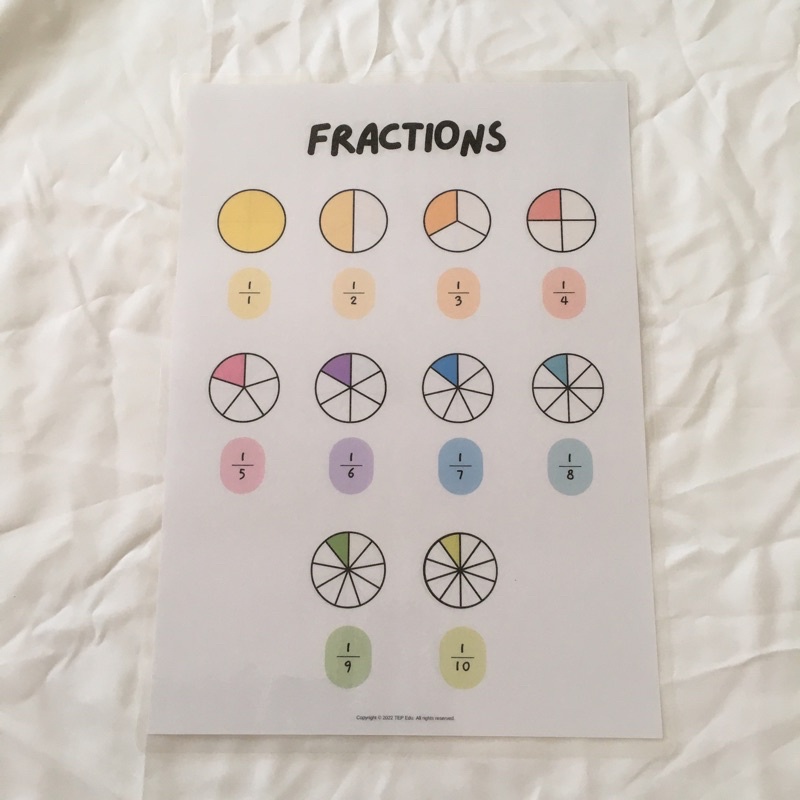 A3/A4 Fractions Poster (2-in-1) [Math Poster, Educational Poster, Bijak ...
