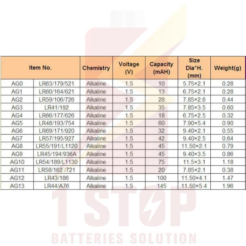 Lr44 Battery Cross Reference Chart LR44 / LR1130 / LR41 / LR1120