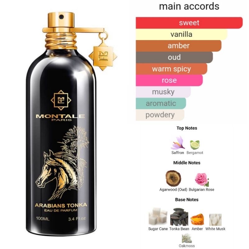 ORIGINAL decant CHOCOLATE GREEDY RISTRETTO INTENSE CAFE OUD TOBAVO ...