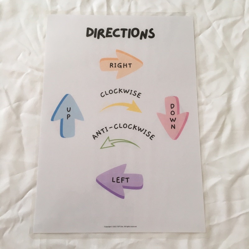 A3/A4 Directions Poster (2-in-1) [Poster Arah, Educational Poster ...