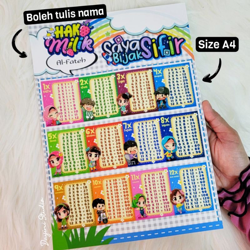 Sifir Poster A4 A5 Custom Nama | Pelajar Bijak Pintar | Cikgu Sekolah ...