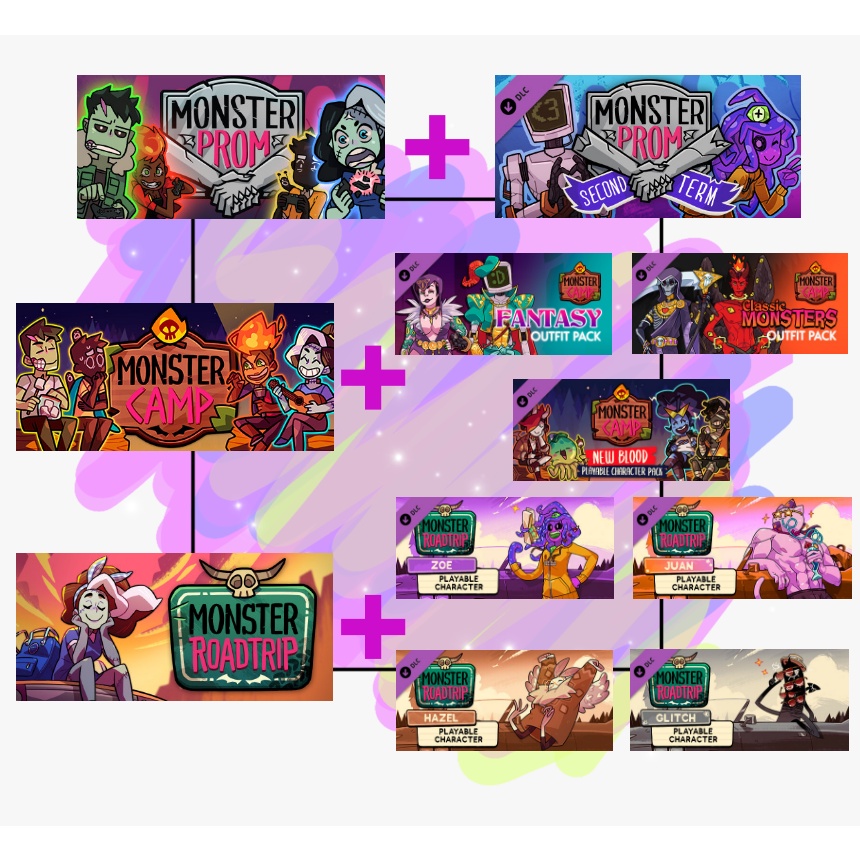 MONSTER PROM BUNDLE [Original PC Game] [Digital Download] | Shopee Malaysia