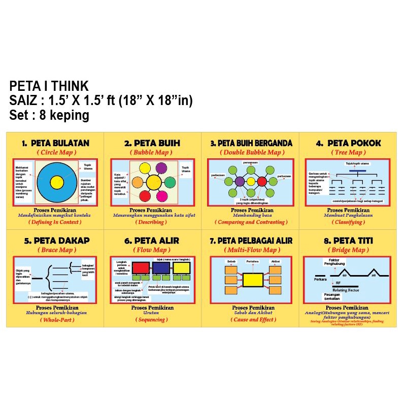 POSTER CANVES PETA I-THINK (18" x 18")SET 8 KEPING | Shopee Malaysia