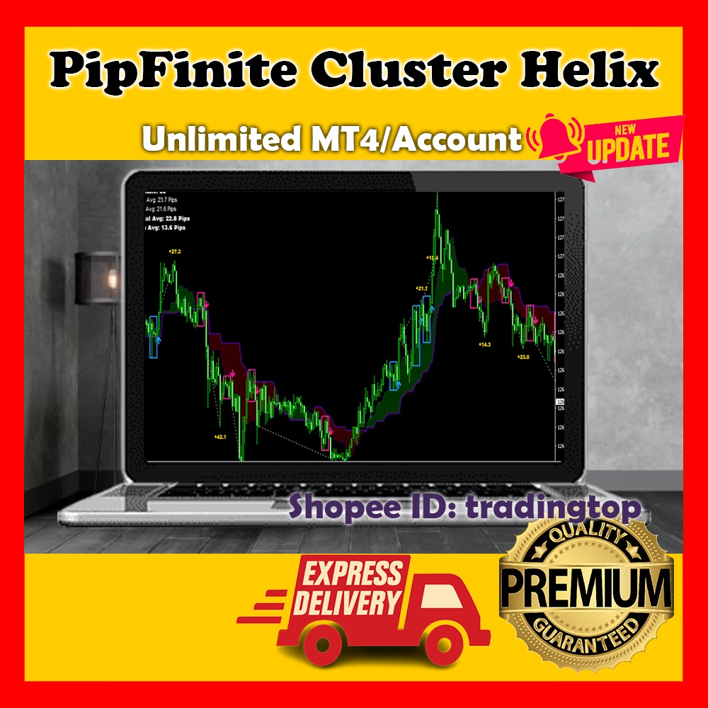 Teknik Hanya Sabar dan Sharp Entry!🤑Tidak Perlu Lagi Analisis Manual🤑 ...