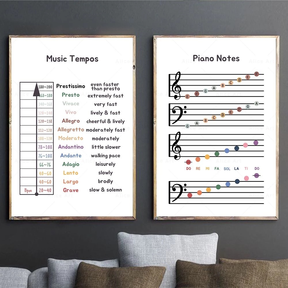 Frameless Music Theory Poster Piano Notes Education Wall Art Canvas ...