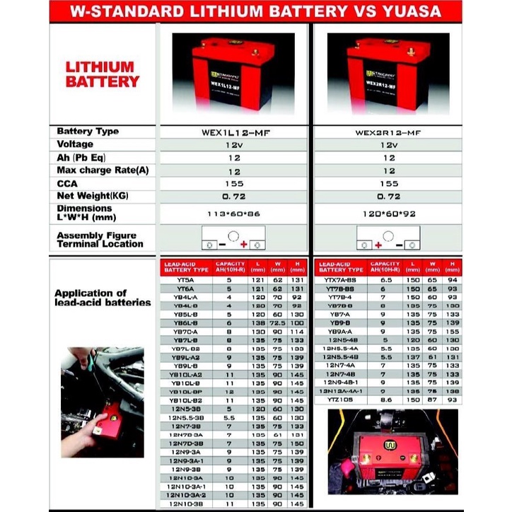 WStandard Lithium Battery [Honda/Yamaha/KTM/Harley/BMW/Kawasaki/Ducati ...