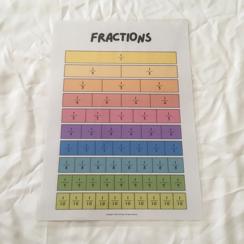 A3/A4 Fractions Poster (2-in-1) [Math Poster, Educational Poster, Bijak ...