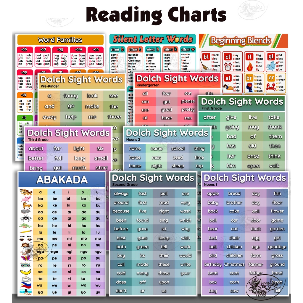 Reading Educational Wall Charts - Dolch Sight Words, CVC, Silent ...