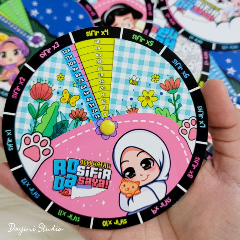 Roda Sifir Matematik | Pelajar Sekolah | Ibu Bapa | Guru | Kanak ² Bijak | Nombor | Kid play ...