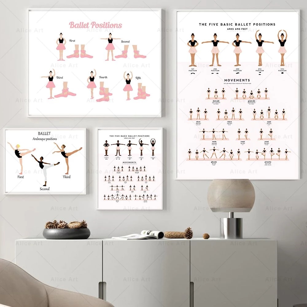 Frameless Ballet Positions Dance Poster Ballerina Education Wall Art Prints Canvas Painting ...